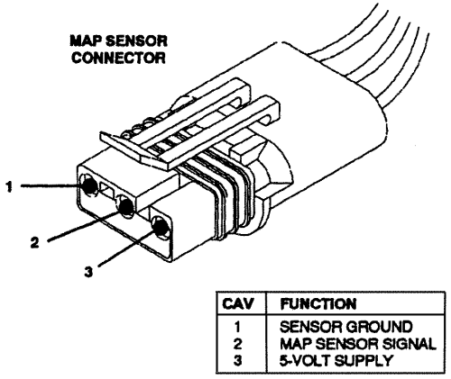 Мап сенсор признаки неисправности: Неисправности в датчике абсолютного ...